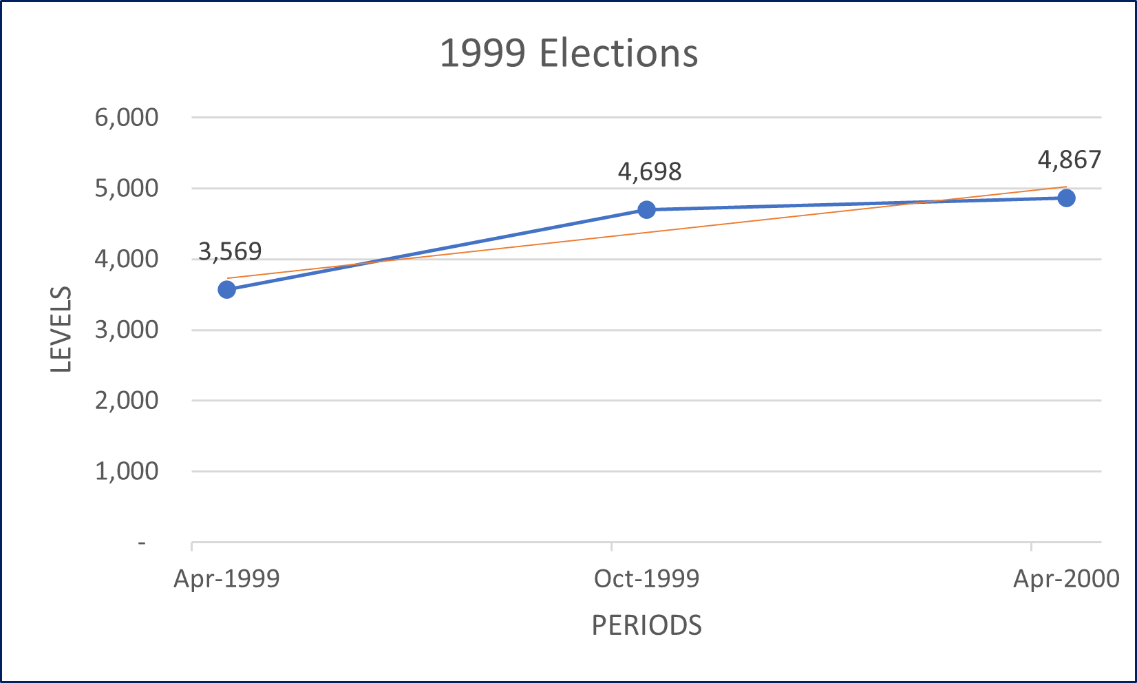 Elections and Stock Markets: Unraveling the Interplay - RichVik Wealth ...