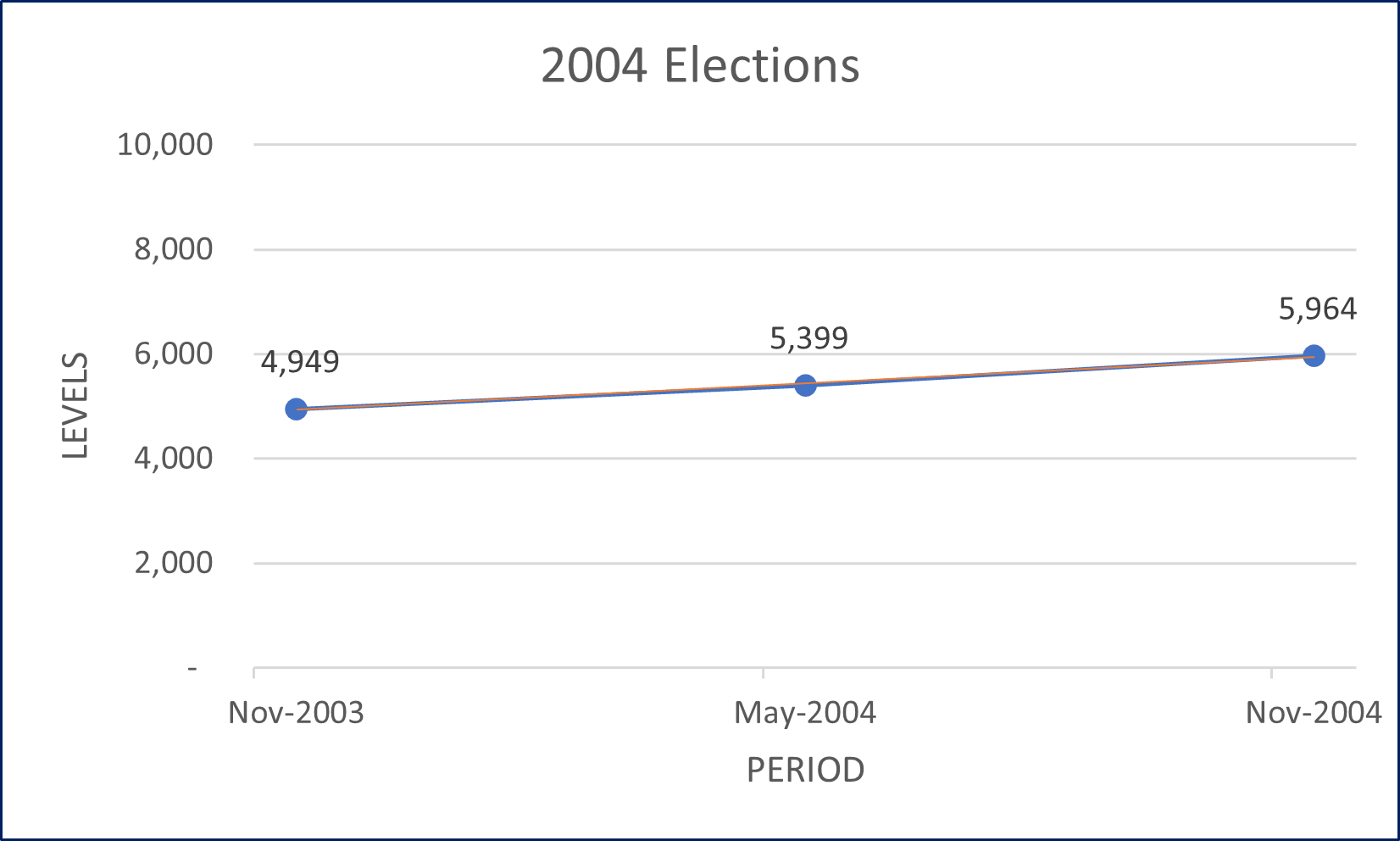 Elections and Stock Markets: Unraveling the Interplay - RichVik Wealth ...